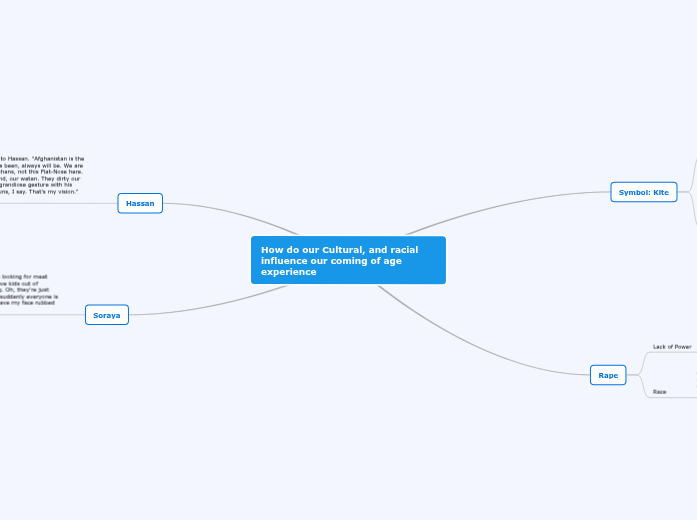 How do our Cultural, and racial influence ...- Mind Map